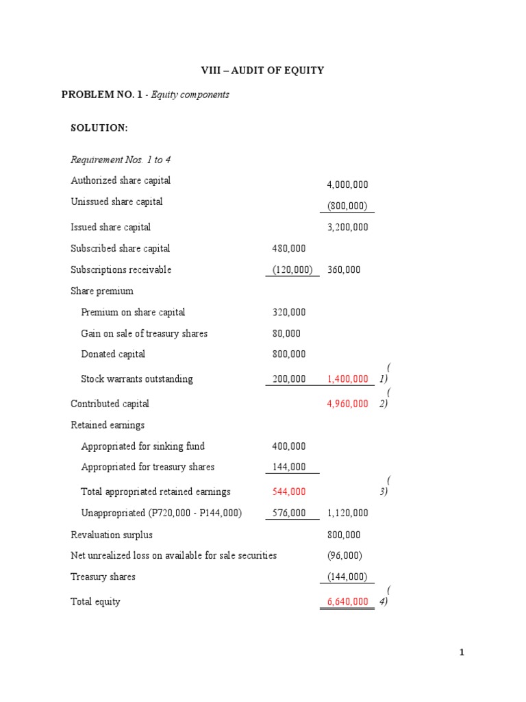 Audit EQUITY | PDF | Retained Earnings | Treasury Stock