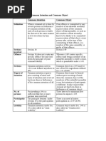 Aibe Exam Omr Sheet For Practice-1 | PDF | Languages Of Asia ...