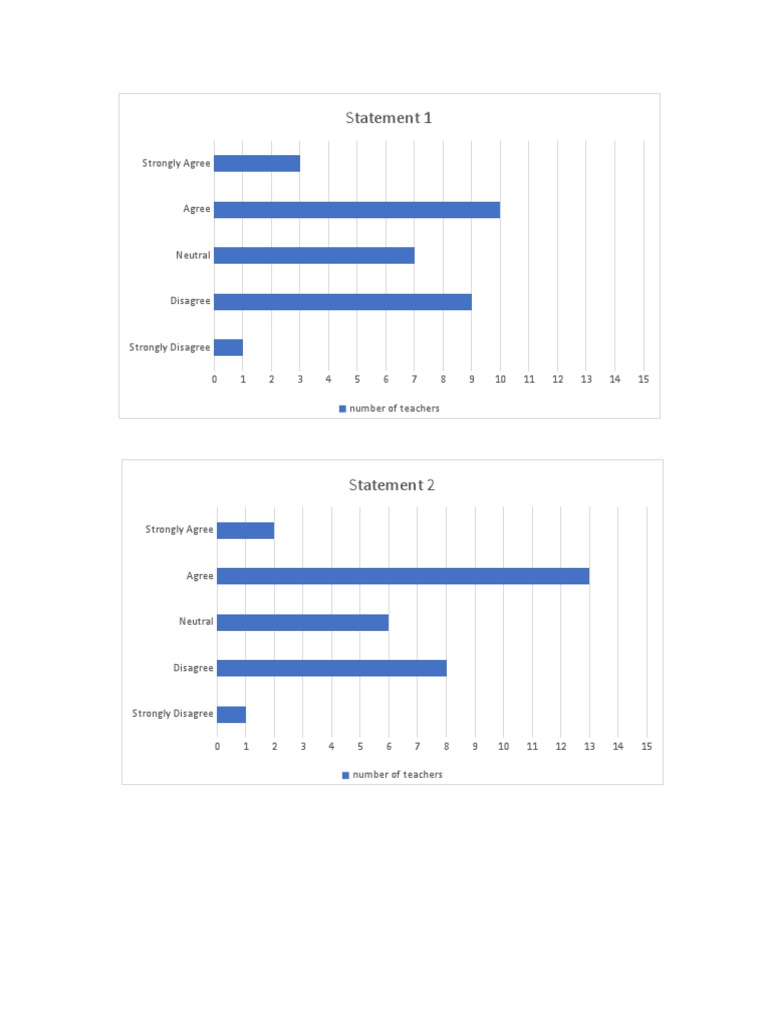 Statement 1: Strongly Agree | PDF