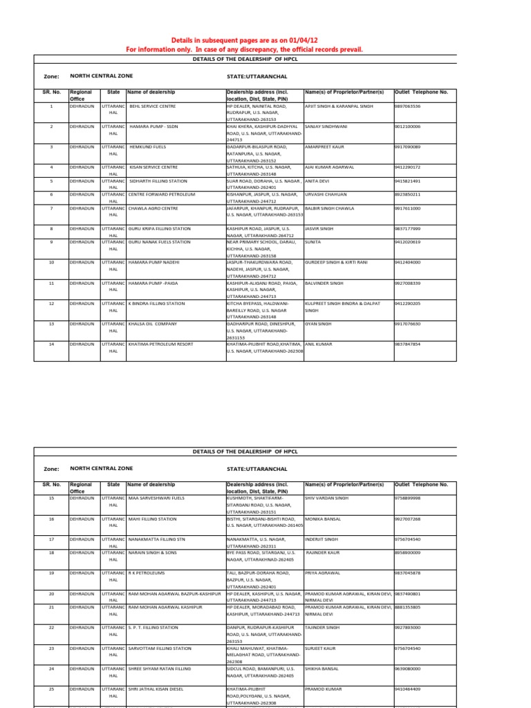 Rodata Uttarakhand PDF | PDF | Chemical Energy Sources | Sikhism