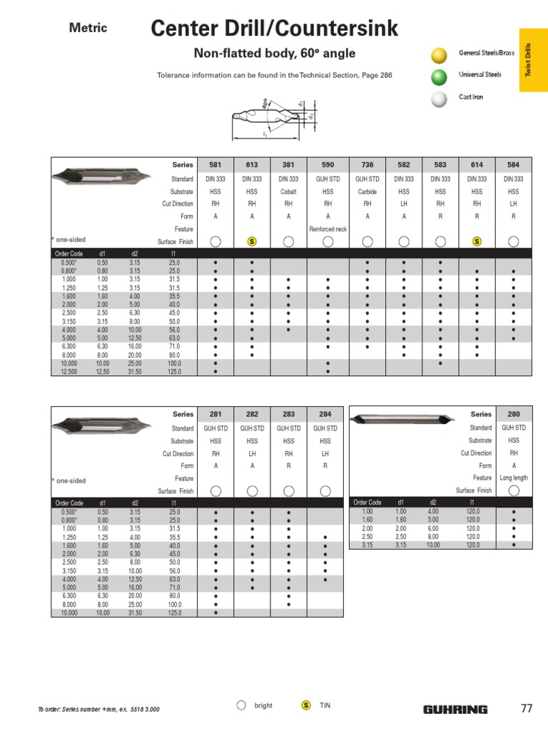 Control of Documented Information Procedure Sample | PDF | Metals ...