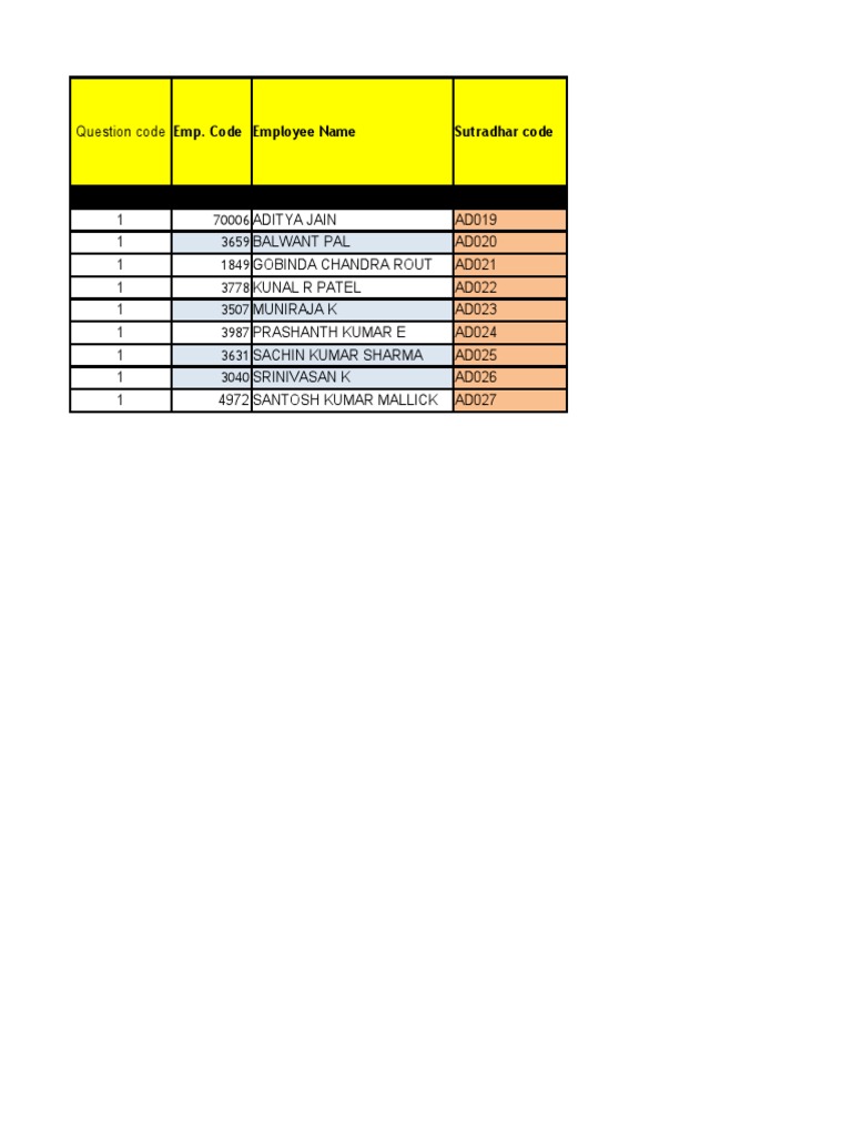 Emp. Code Employee Name Sutradhar Code | PDF