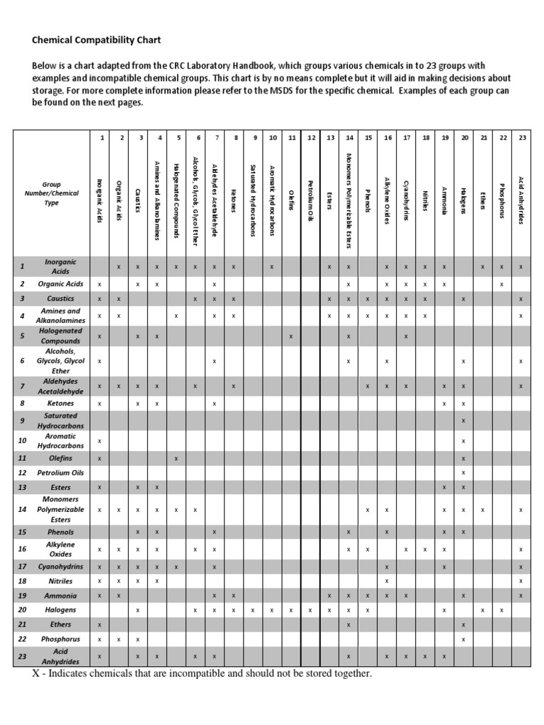 Chemical Compatability Complex PDF | PDF | Ester | Ethanol