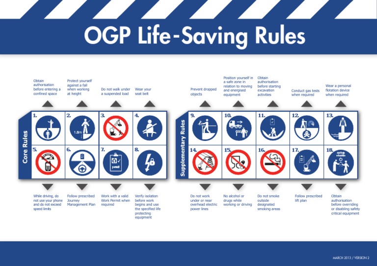 OGP Life-Saving Rules Protect Yourself | PDF
