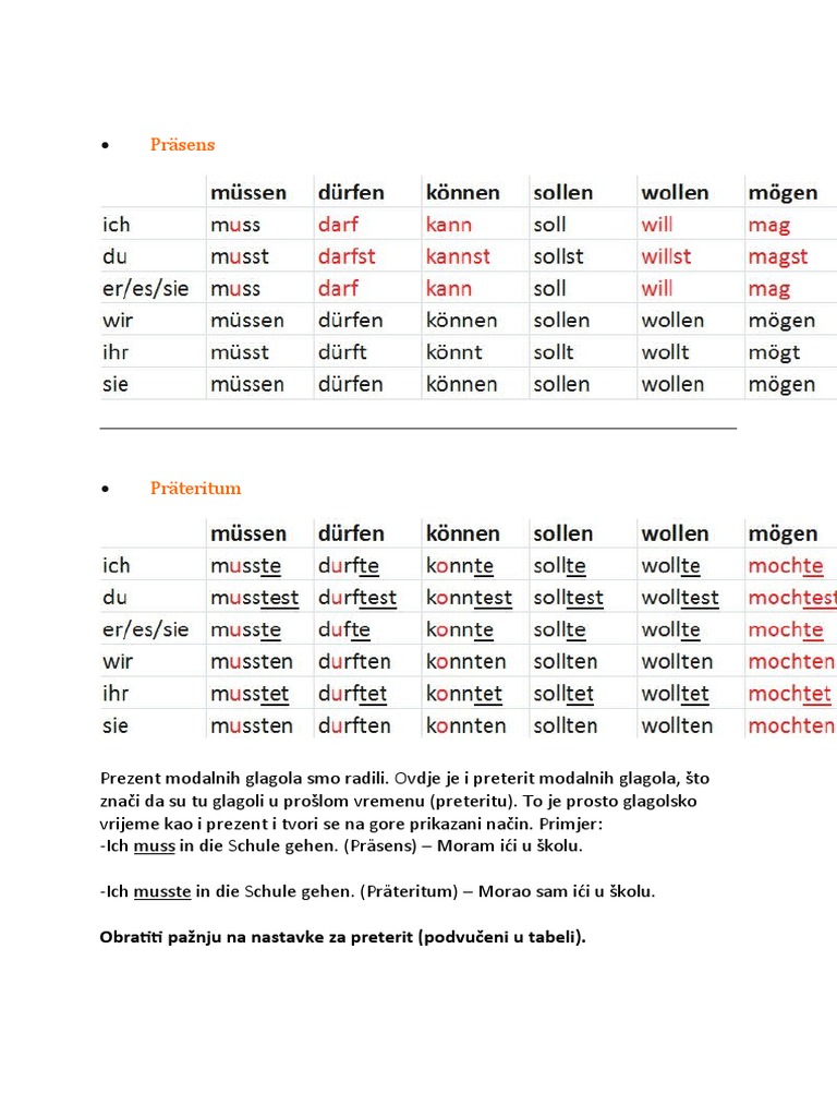 Modalni Glagoli Za IX. Razred | PDF