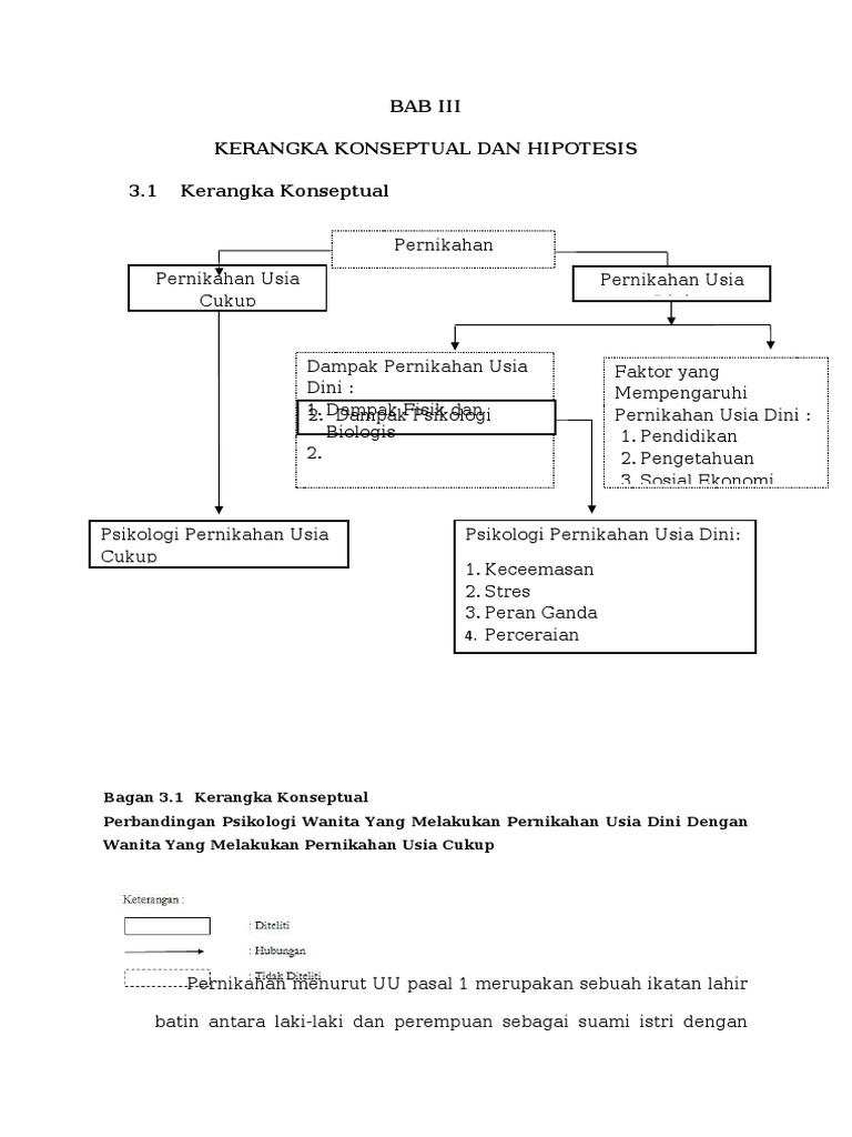 BAB III New | PDF