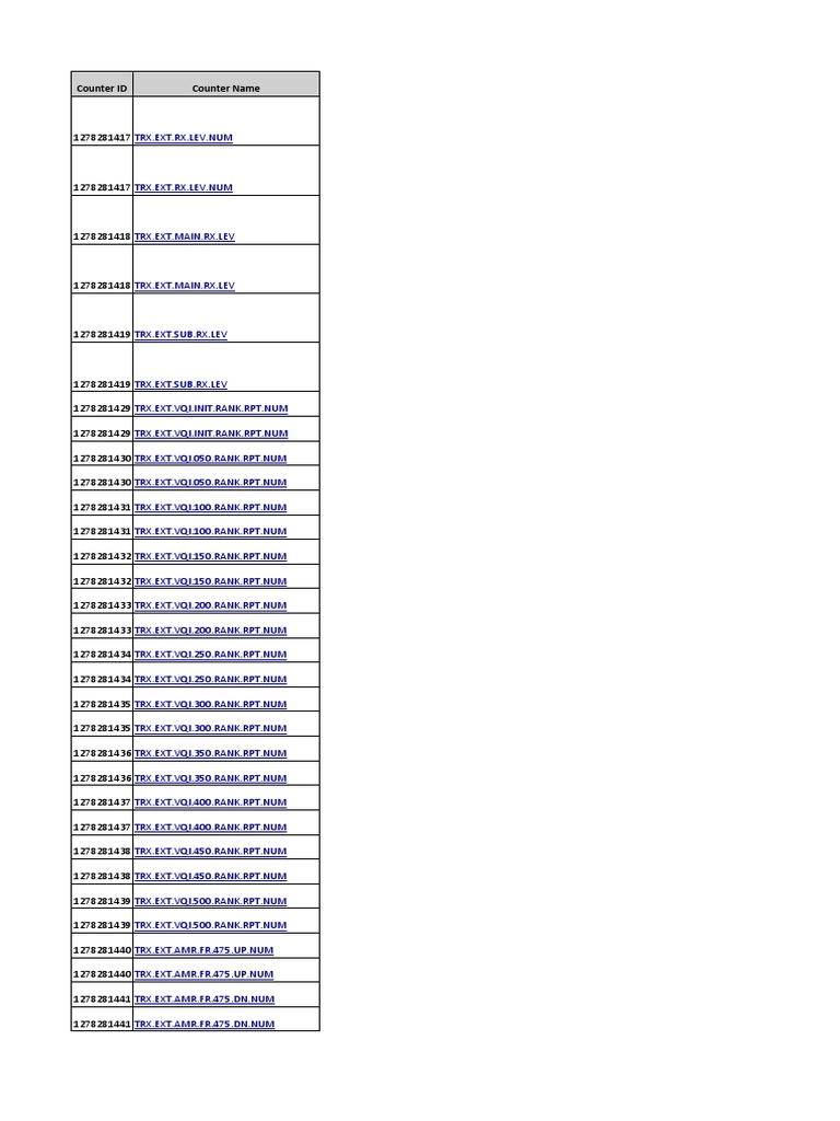 Counter ID Counter Name | PDF | Audio Electronics | Communication