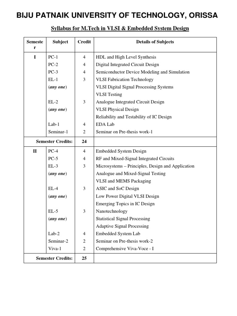 Final Updated New Syllabus Mtech BPUT 2009-10 VLSI Embeded System Design | PDF | Reliability ...