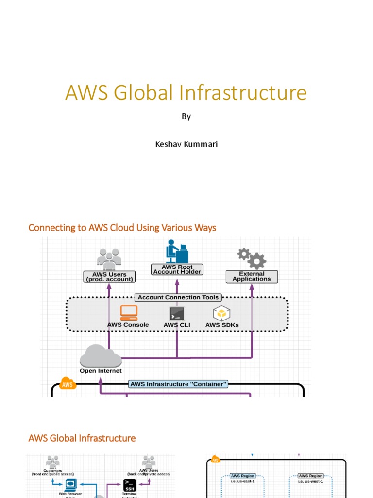 AWS Global Infrastructure | PDF