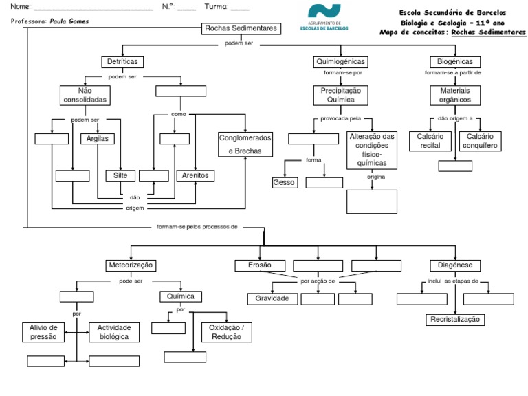 Cópia de Mapa Conceitos Rochas Sedimentares Alunos | PDF | Rocha ...