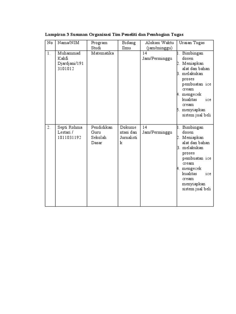 Lampiran 3 Susunan Organisasi Tim Peneliti Dan Pembagian Tugas | PDF