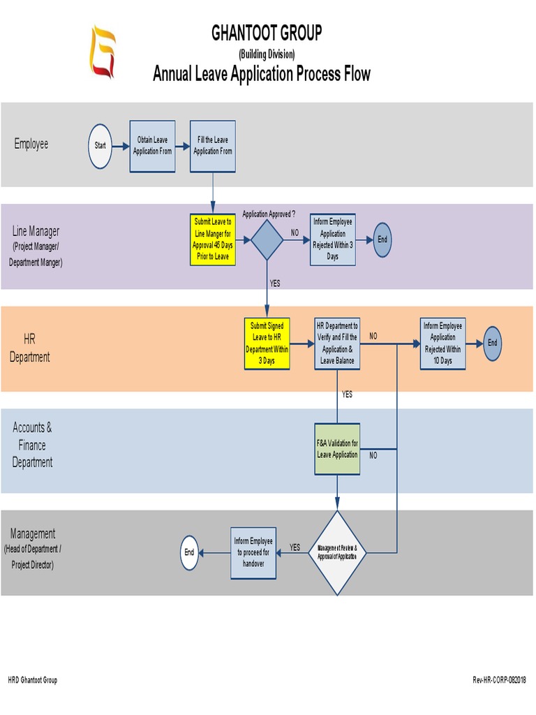 01 - Annual Leave Process 2018 | PDF | Government | Employee