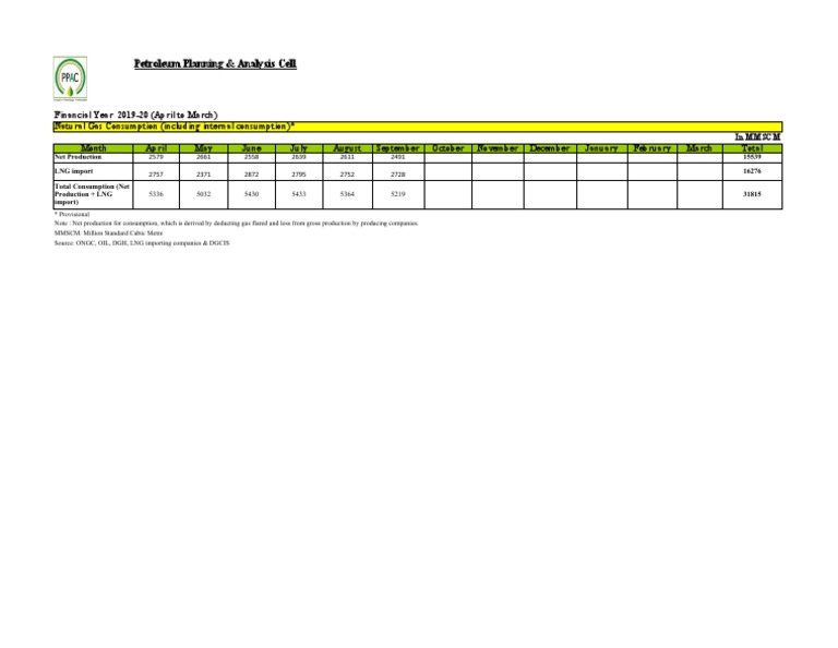Petroleum Planning & Analysis Cell | PDF