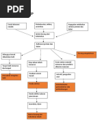 LP + Askep Pada Anak Kekurangan Kalori Protein (KKP) Kel. 13 | PDF