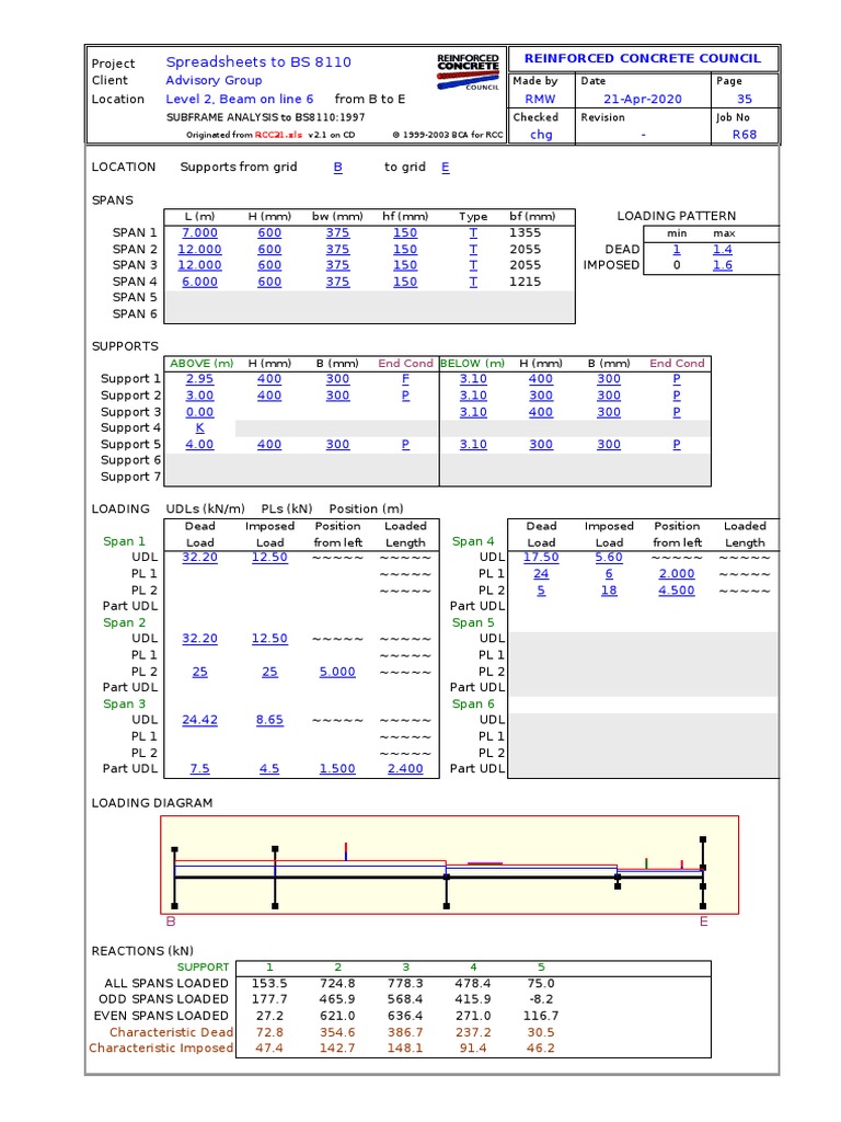 Spreadsheets To BS 8110: L (M) H (MM) BW (MM) HF (MM) Type BF (MM ...