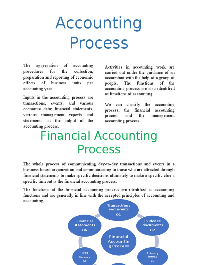 Accounting Process1 | PDF | Debits And Credits | Financial Accounting
