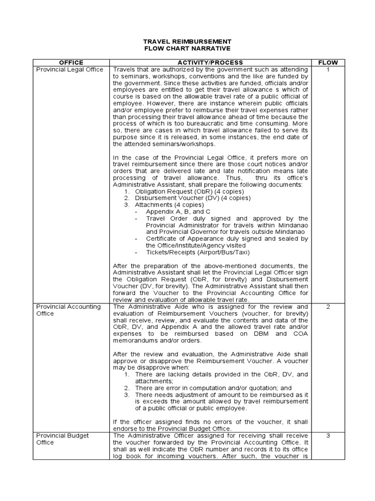Government Travel Reimbursement Process | PDF | School Voucher | Government