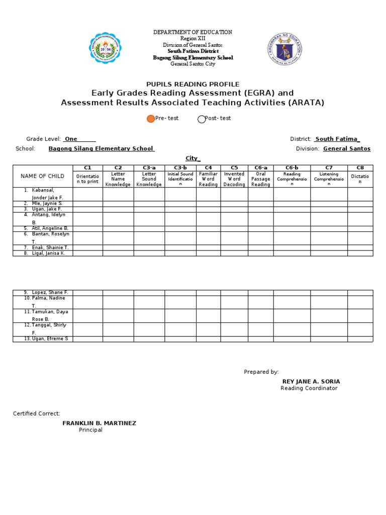 Early Grades Reading Assessment (EGRA) and Assessment Results ...