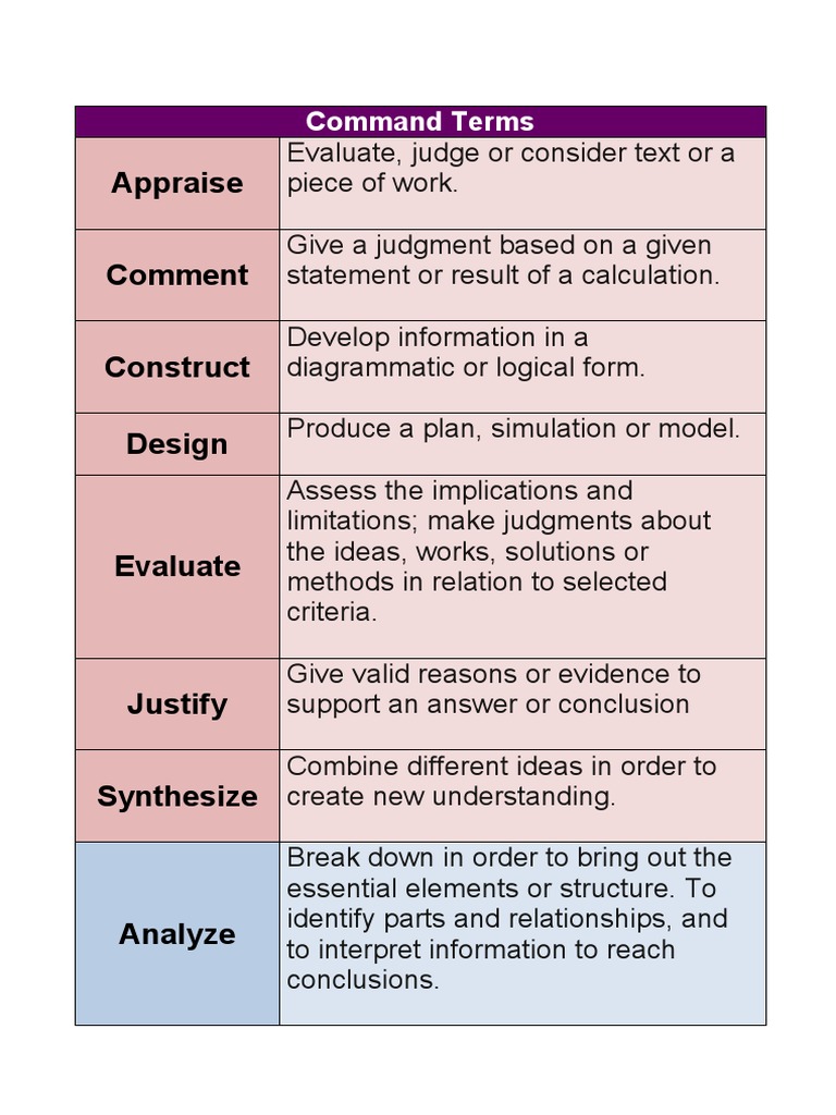 Appraise Comment Construct Design: Command Terms | PDF | Scientific ...