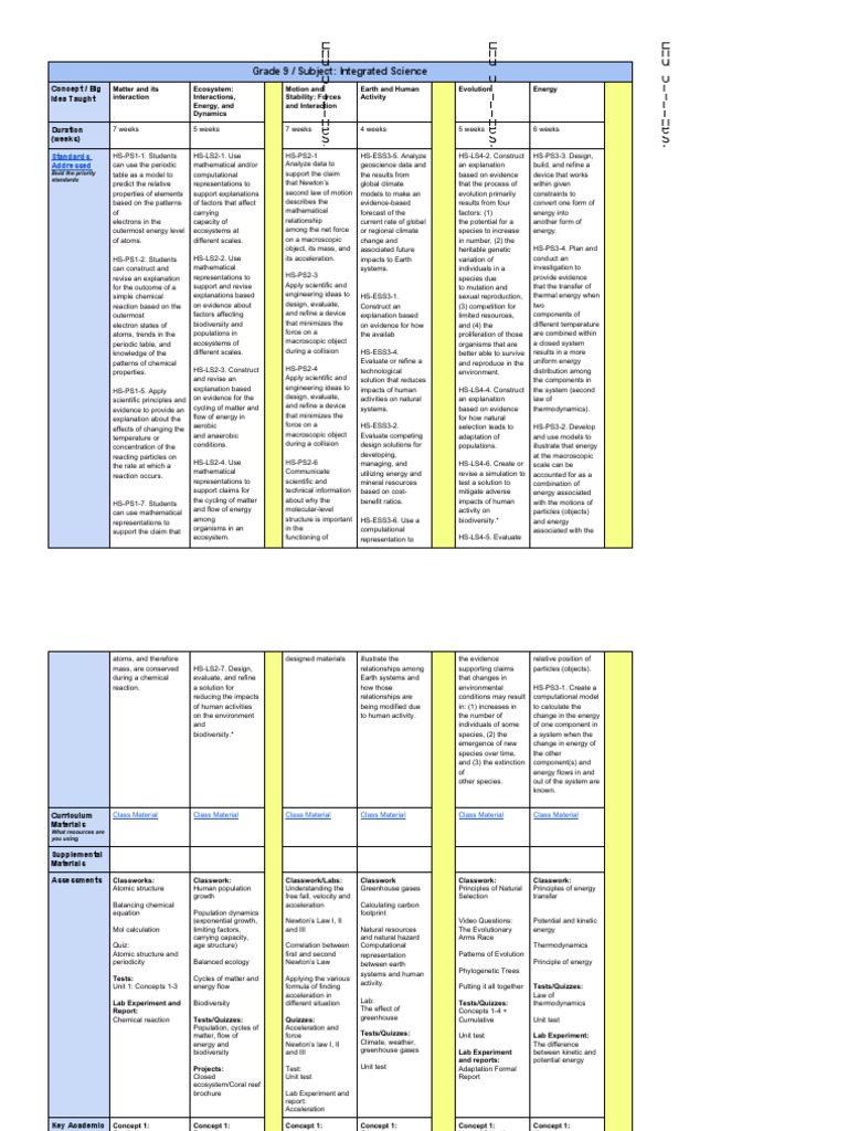 Grade 9 Integrated Science | PDF | Ecosystem | Force