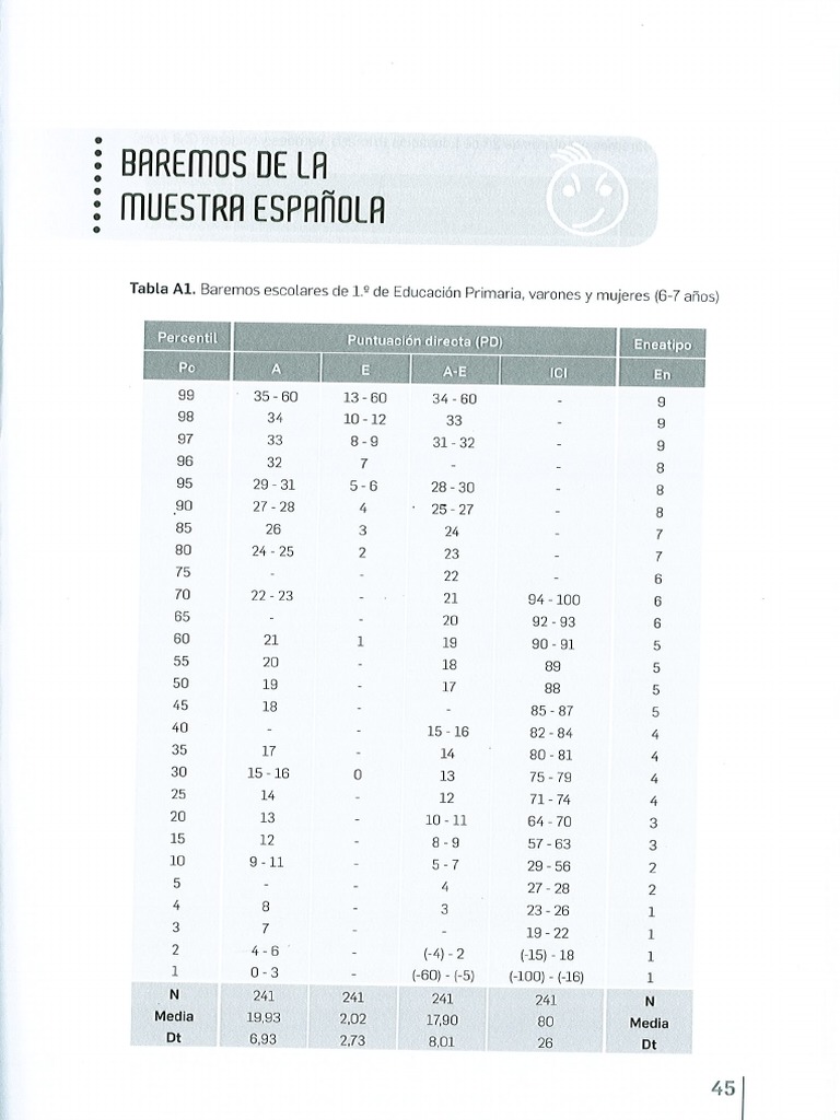 Baremos CARAS-R PDF | PDF