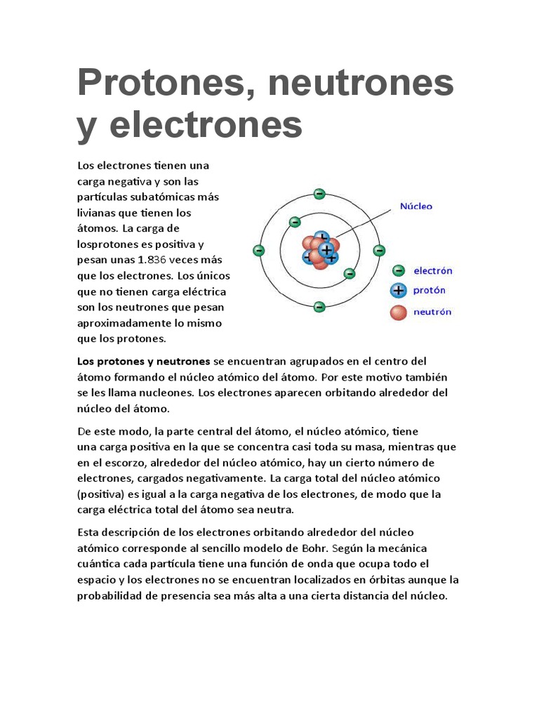 Electrones Protones Neutrones