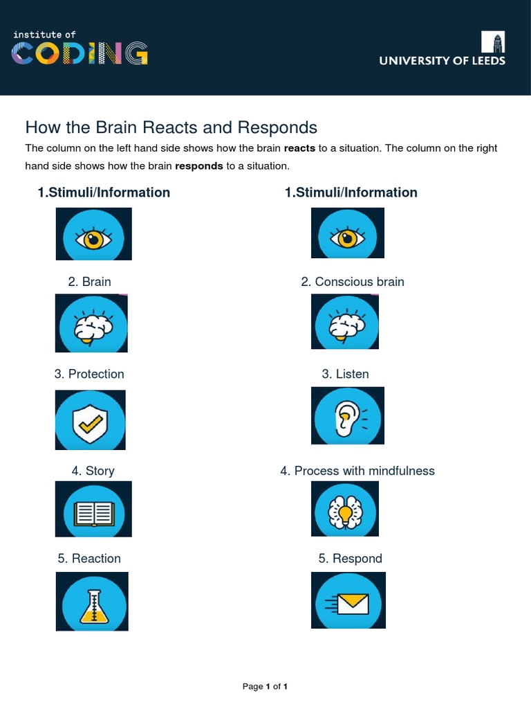 Brain Reaction vs. Response Guide | PDF