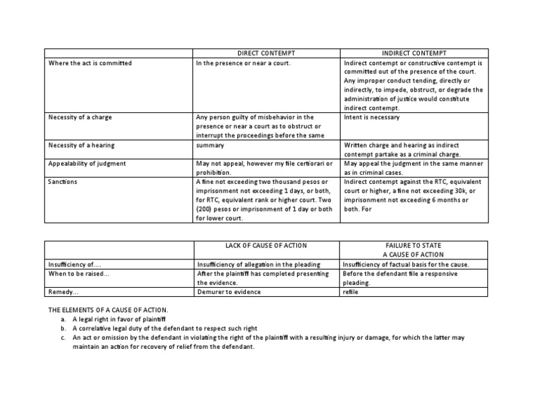 Direct vs. Indirect Contempt Explained | PDF | Contempt Of Court ...
