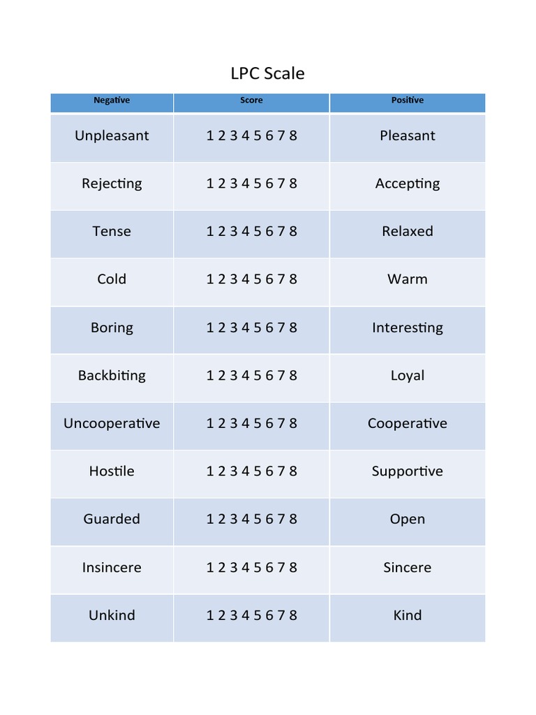 LPC Scale | PDF
