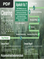 Apa Itu Land Clearing, Syarat, Metode Dan Prosedur Pelaksanaann | PDF