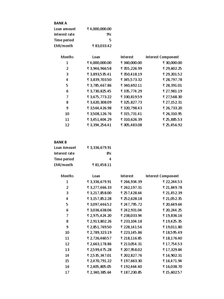 EMI Calculation Assignment | PDF | Credit | Finance & Money Management