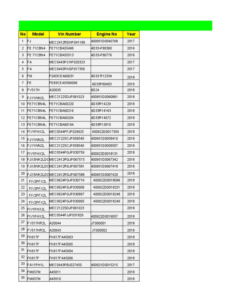 List of FUSO Machine SOLD OUT 2018-2019: No Model Vin Number Engine No Year | Download Free PDF ...