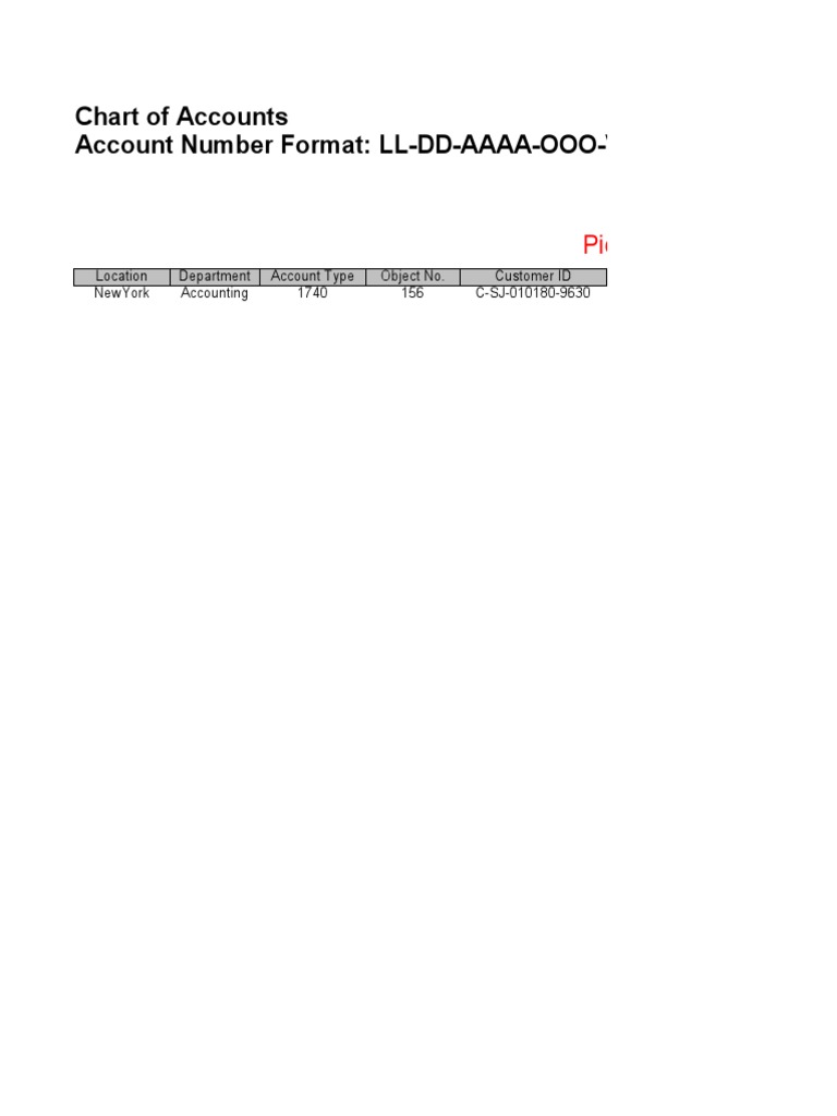 Chart of Accounts Account Number Format: LL-DD-AAAA-OOO-VVVVVVVV/CCCCCC ...