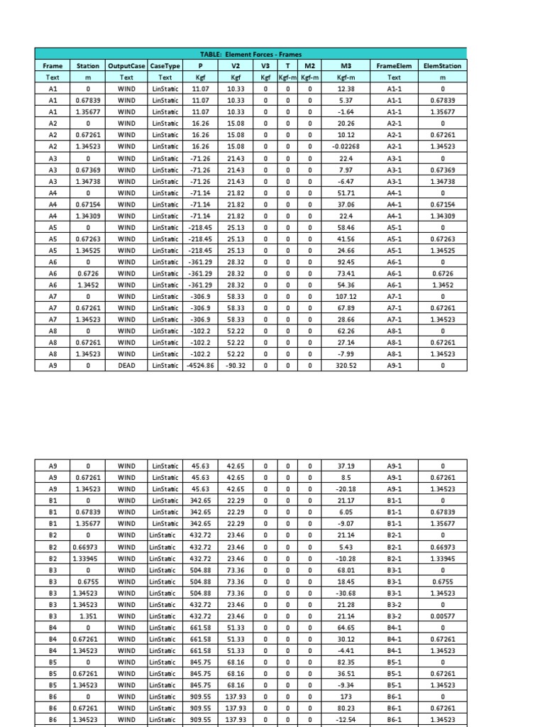 Tabel Beban Angin PDF | PDF | Visual Cortex | Disabled Sports