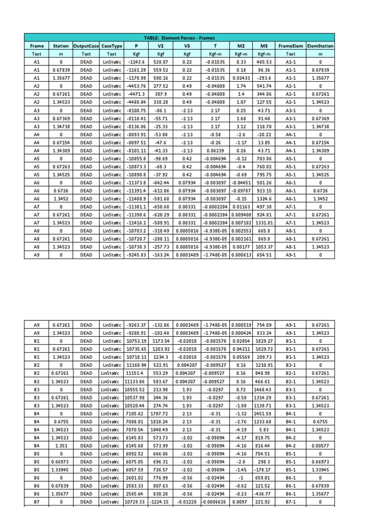 Tabel Beban Mati PDF | PDF | Chess | Sports