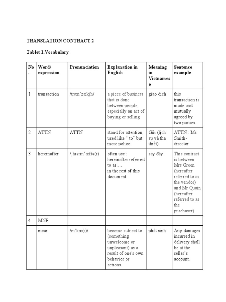 Contract - Translate | PDF | Letter Of Credit | Supply Chain Management