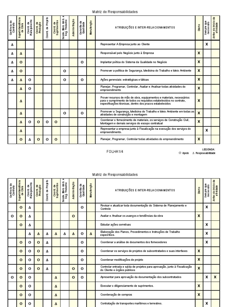 Matriz de Responsabilidades | PDF | Planejamento | Qualidade (negócios)