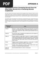 Indiana DHS Burn Ban Map | PDF | The United States