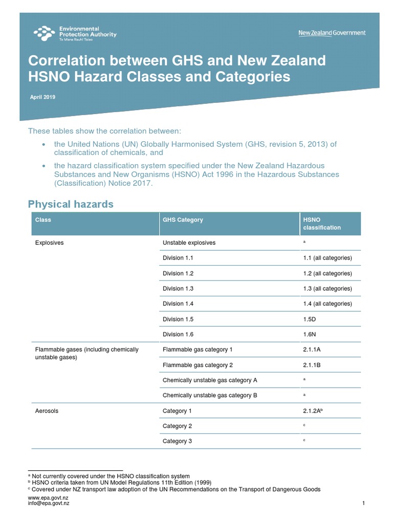 NZ Chemical Hazard Classifications | PDF | Dangerous Goods | Toxicity