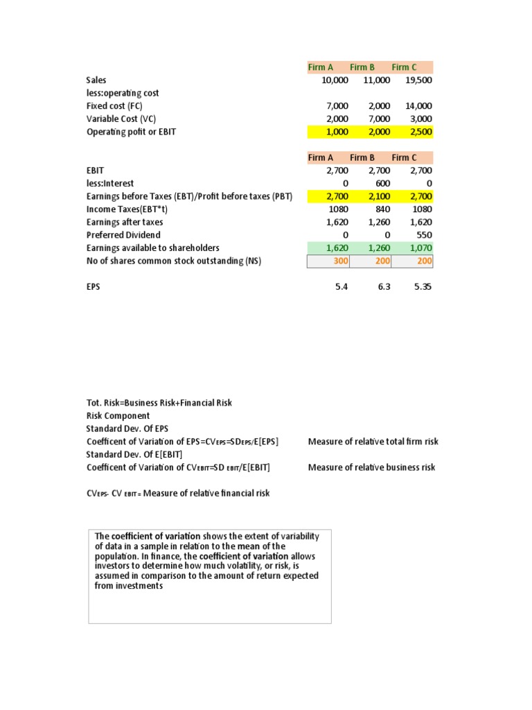 DoL & DoFL Analysis | PDF | Coefficient Of Variation | Corporations