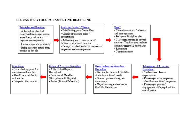 Assertive Discipline | PDF | Action (Philosophy) | Teachers