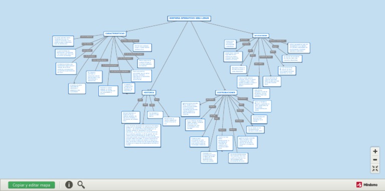 SISTEMA OPERATIVO GNU LINUX - Mapa Mental PDF | PDF | Distribución de Linux | Áreas de informática
