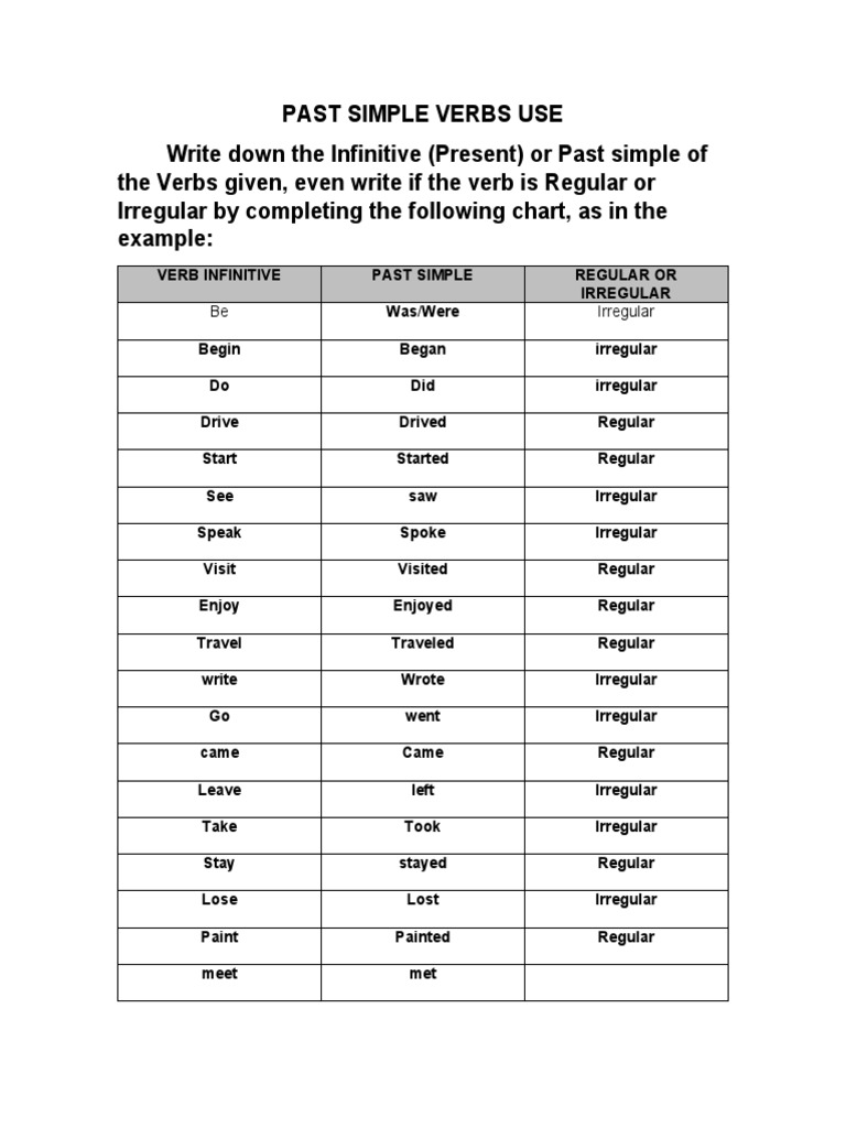 Past Simple Verbs Use - Workshop | PDF