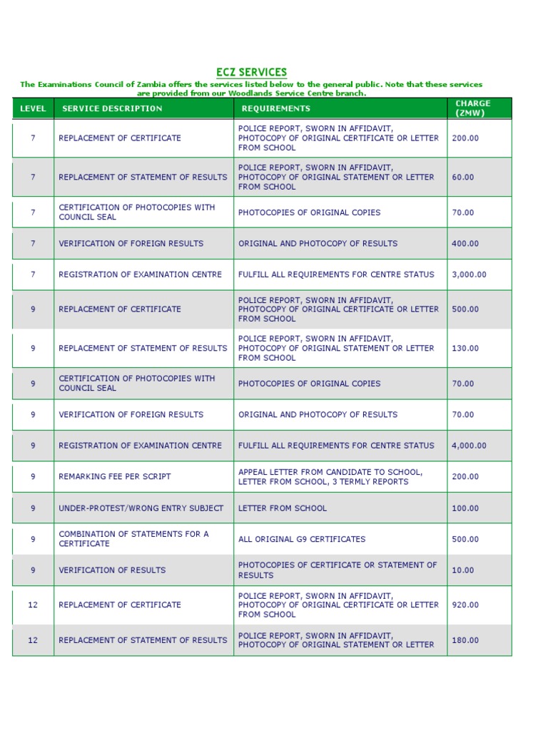 Ecz Services PDF | PDF | Affidavit | Educational Stages