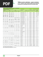 Schneider Electric Type 2 Co-Ordination Selection Charts-2 | PDF ...