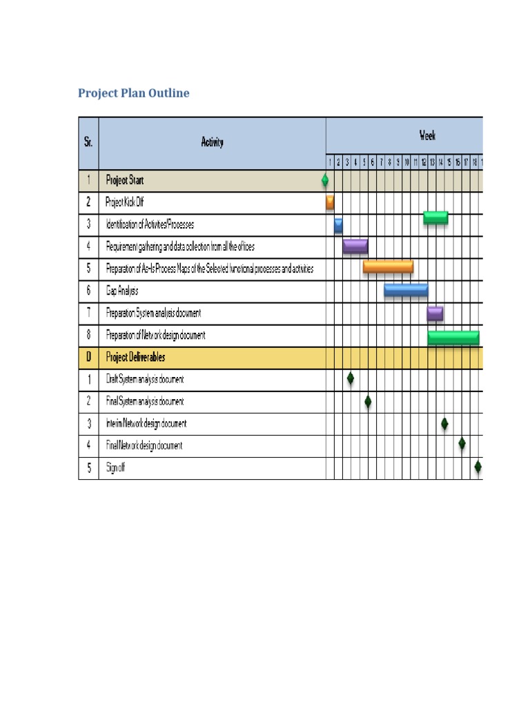 Project Plan Outline | PDF