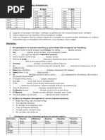 Επαναληπτικες Ασκησεις Αρχαιων Α Λυκειου | PDF