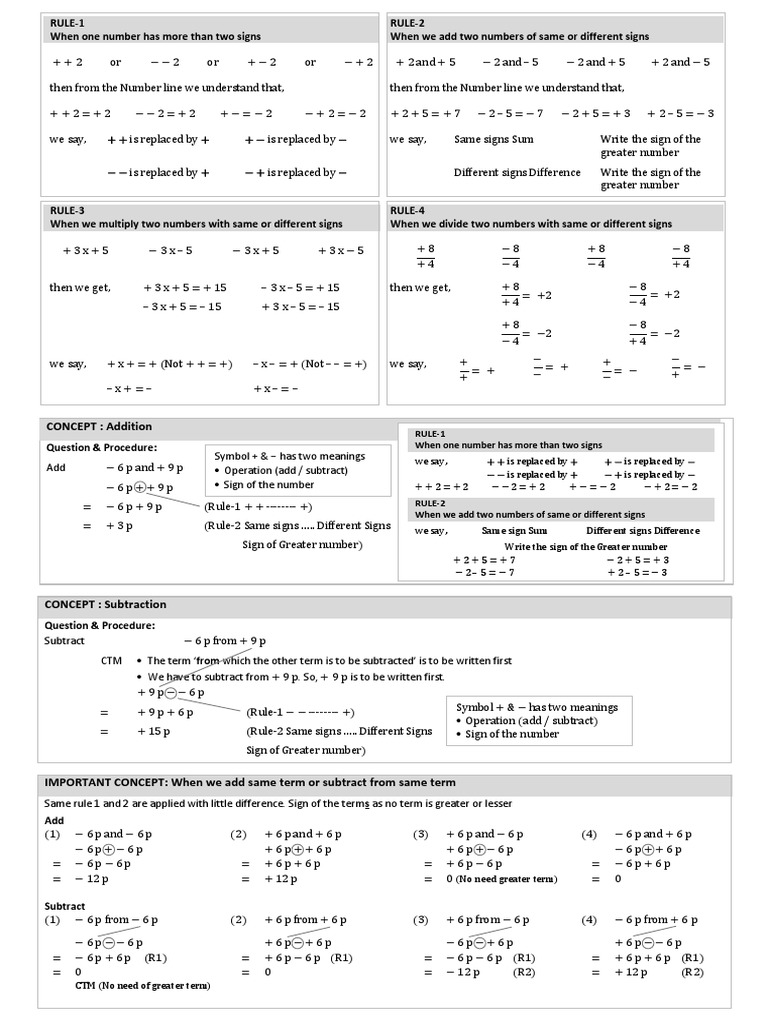 CONCEPT: Addition: RULE-1 When One Number Has More Than Two Signs | PDF ...