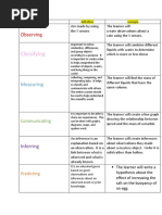 Science Process Skills Worksheet | PDF | Observation | Science
