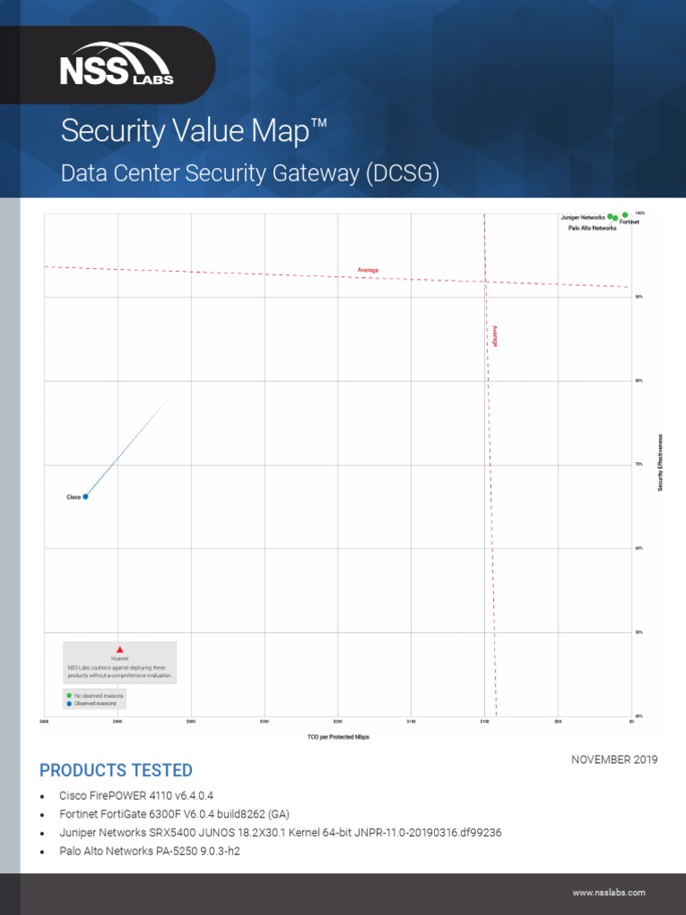 NSS Labs - 2019 Data Center Security Gateway Security Value Map PDF | PDF